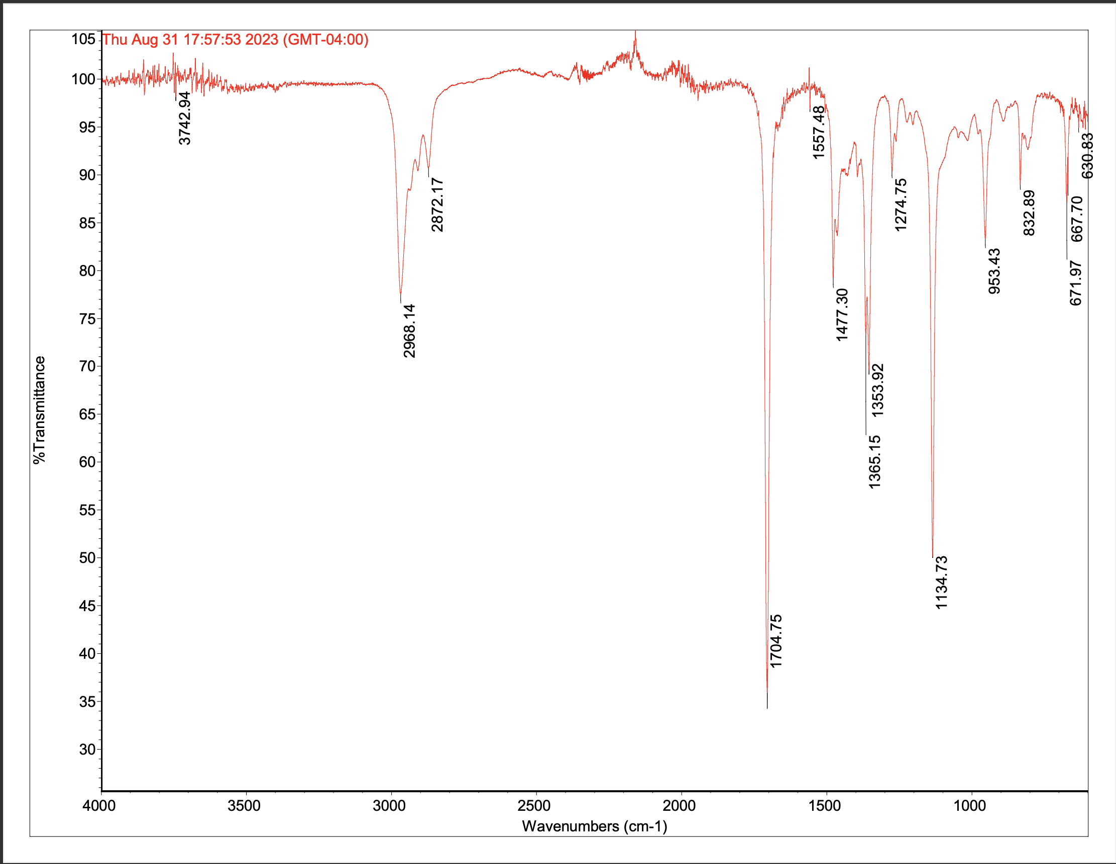 Complete the table below using your IR spectrum of | Chegg.com