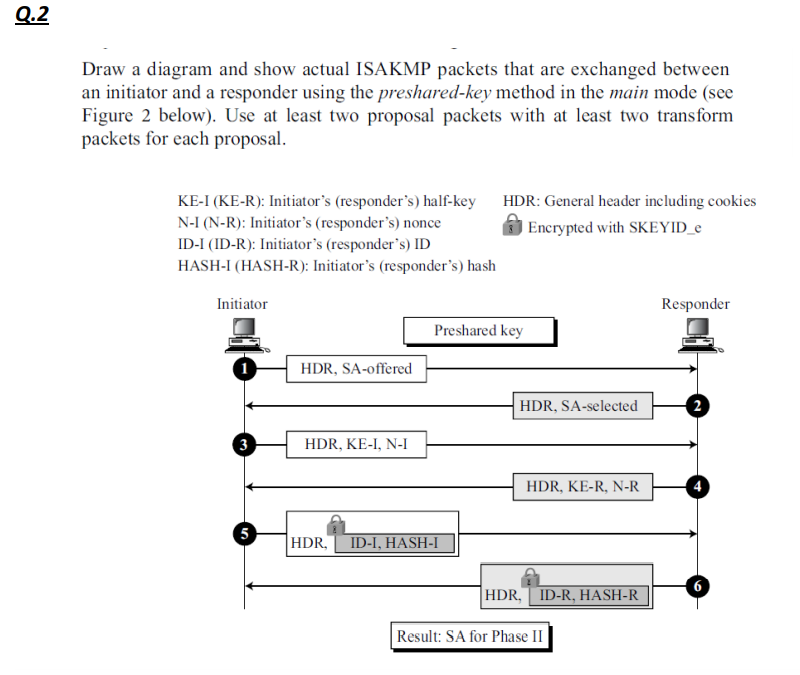 Solved 0.2 Draw a diagram and show actual ISAKMP packets | Chegg.com