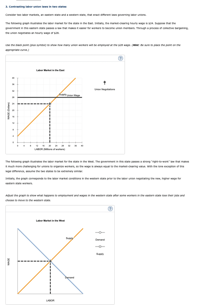 Solved 3. Contrasting labor union laws in two states | Chegg.com