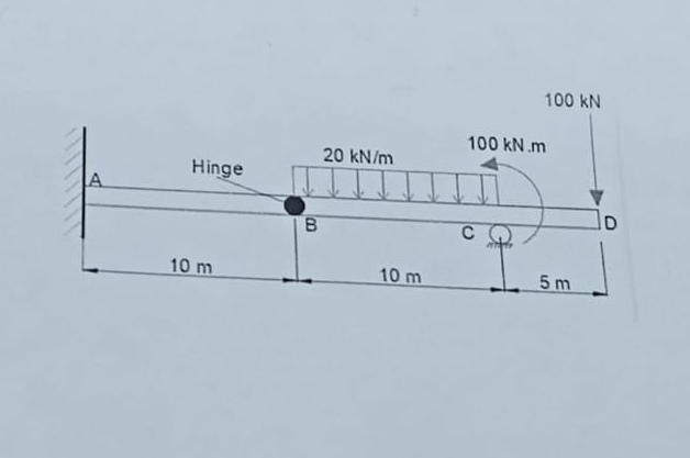 Solved Draw SFD and BMD for the beam shown below it with | Chegg.com Solved Draw SFD and BMD for the beam shown below it with | Chegg.com