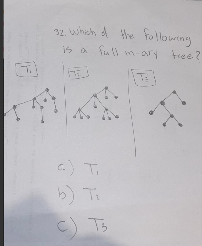 Solved 32. Which of the following is a full m-ary tree? | Chegg.com