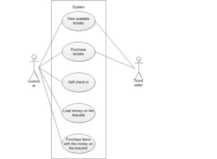 Solved Design Activity Diagram to present the flow of | Chegg.com