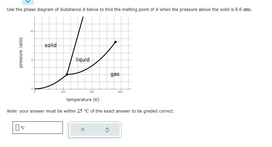[Solved]: Use the phase diagram of Substance ( X ) below