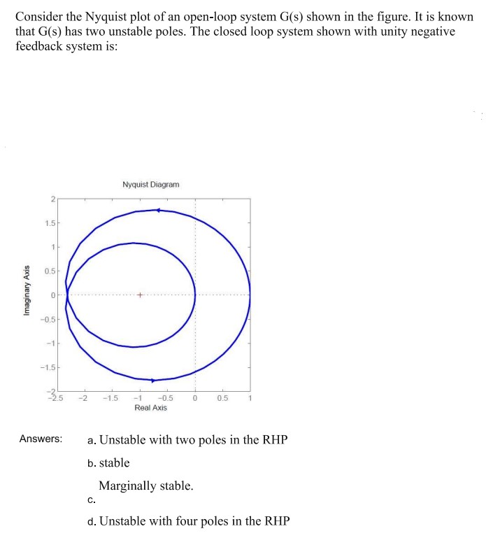 Solved Consider the Nyquist plot of an open-loop system G(s) | Chegg.com