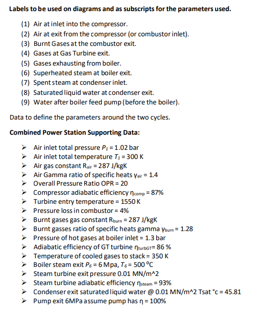 Solved Use the Enthalpy Entropy Steam chart provided in the | Chegg.com