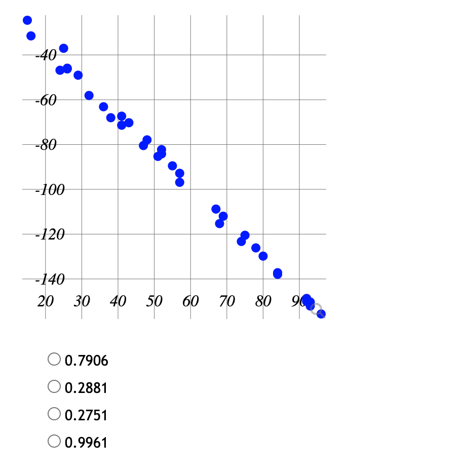 Solved Notes about R?: • if R2 is close to 1 we consider the | Chegg.com