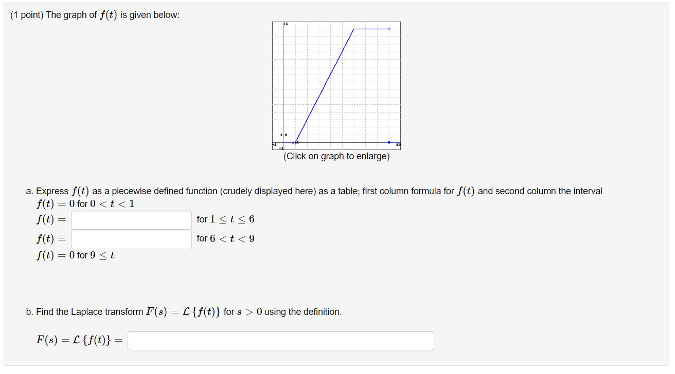Solved (1 point) The graph of f(t) is given below: 16 (Click | Chegg.com