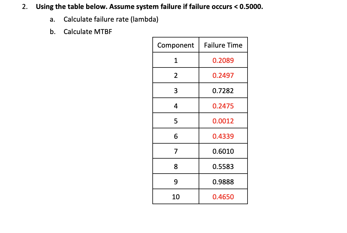 Solved 2. Using the table below. Assume system failure if | Chegg.com