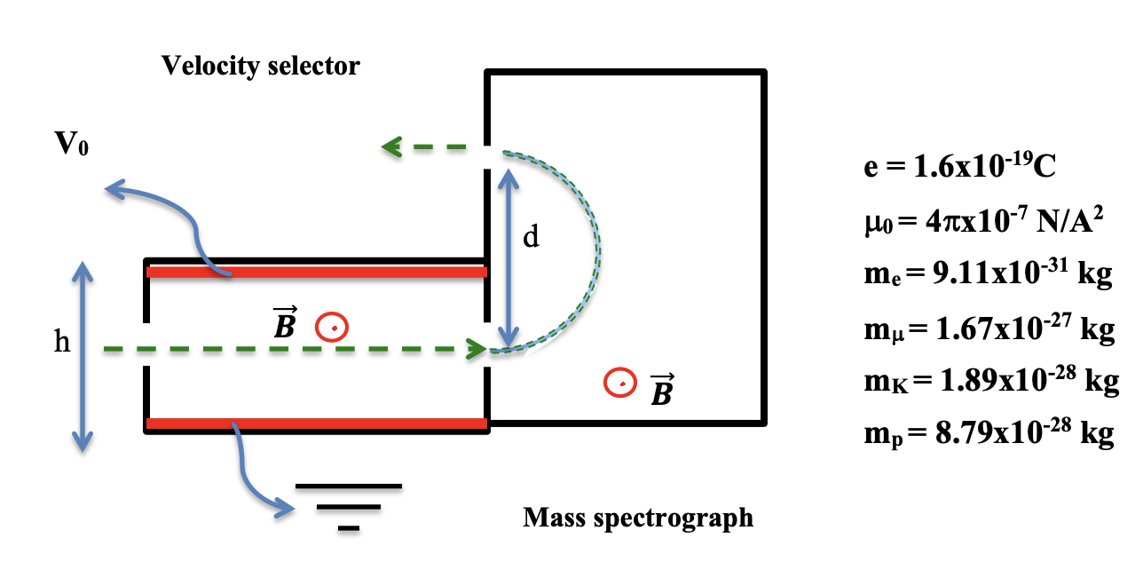 Solved A velocity selector is a device that uses | Chegg.com