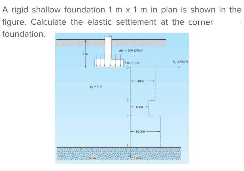 Solved A rigid shallow foundation 1 m x 1 m in plan is shown | Chegg.com