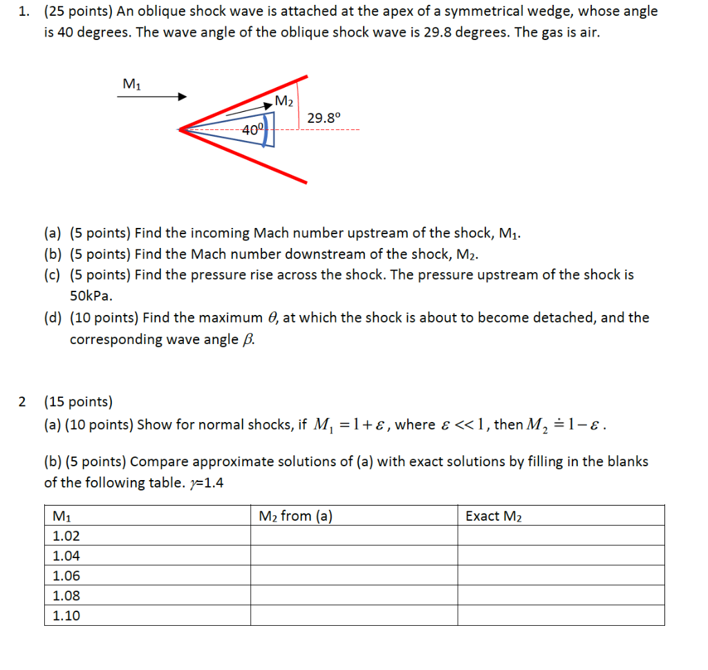 Solved 1. (25 points) An oblique shock wave is attached at | Chegg.com