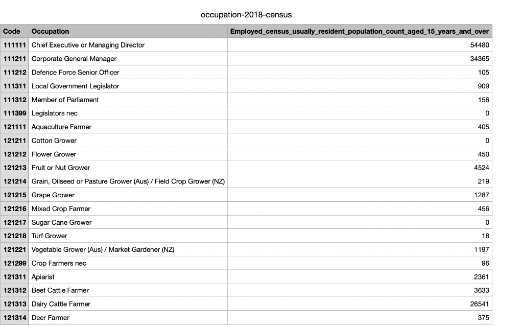 Solved Jse a combination of higher order functions to answer | Chegg.com