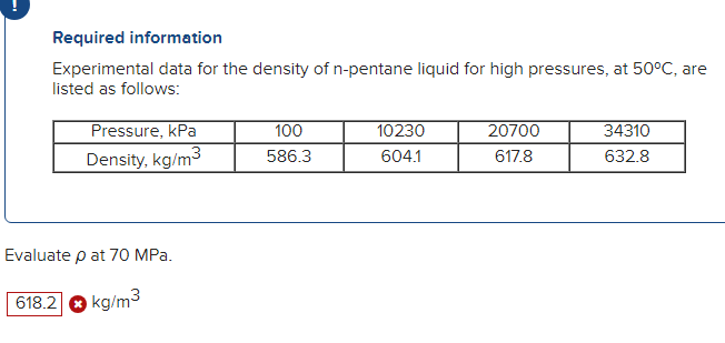 Solved Experimental data for the density of n-pentane liquid | Chegg.com