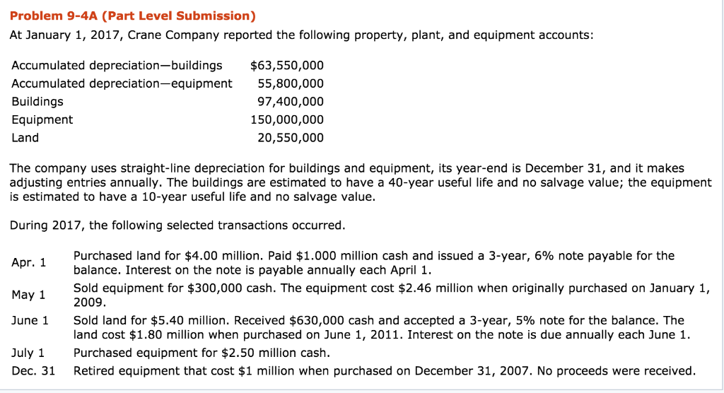 Solved Problem 9-4A (Part Level Submission) At January 1, | Chegg.com