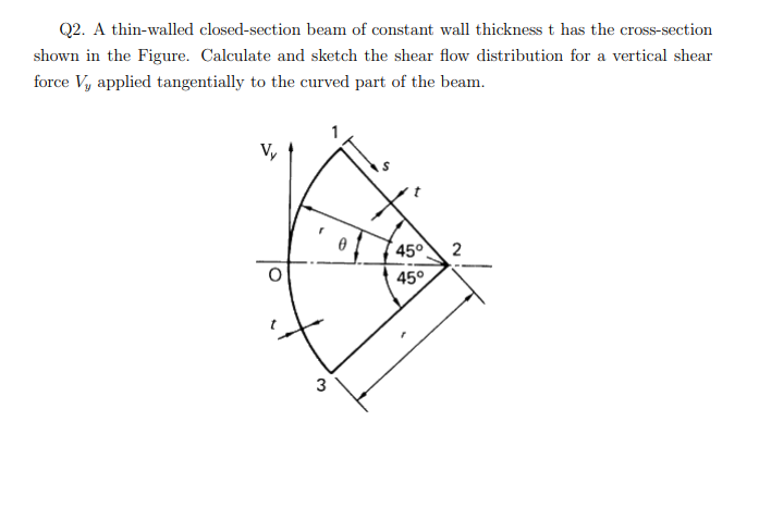 Solved A thin-walled closed-section beam of constant wall | Chegg.com