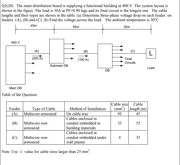 Solved The main distribution board is supplying a functional | Chegg.com