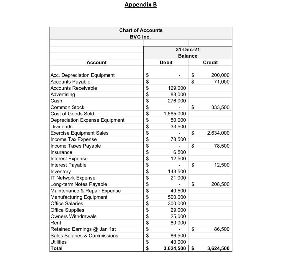 Solved Based on the Chart of Accounts in Appendix B for BVC | Chegg.com