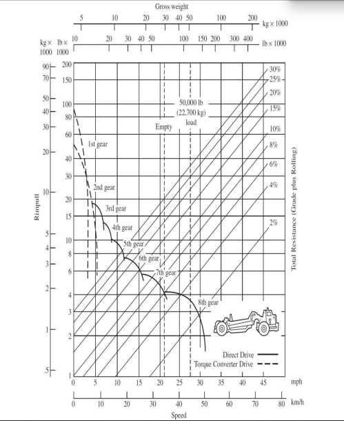 Solved 3. Using the performance charts in Figures 6.10 and | Chegg.com