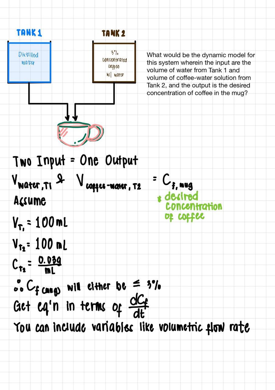 Solved What would be the dynamic model for this system | Chegg.com