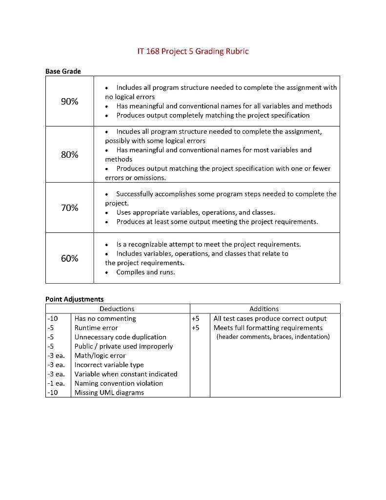 Can someone create the classes for me? IT168 Due | Chegg.com
