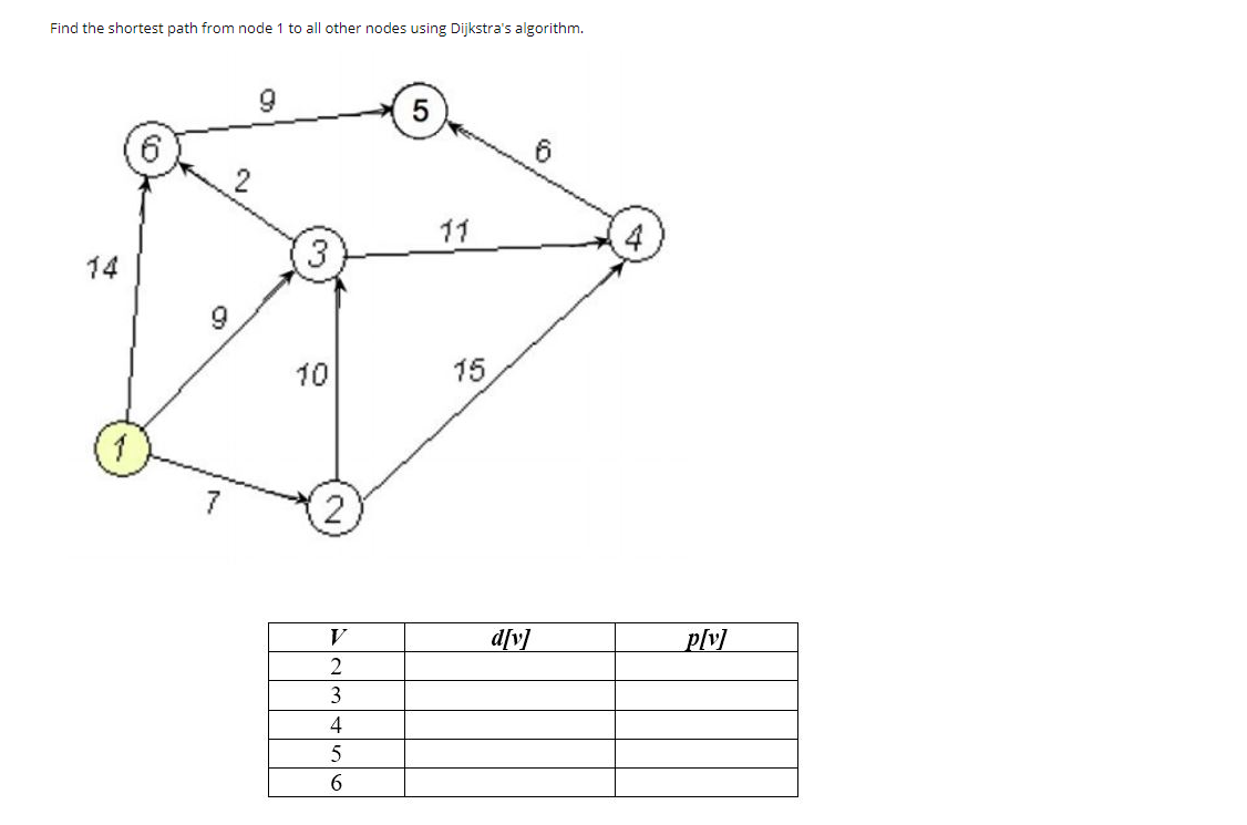 Solved Find the shortest path from node 1 to all other nodes | Chegg.com