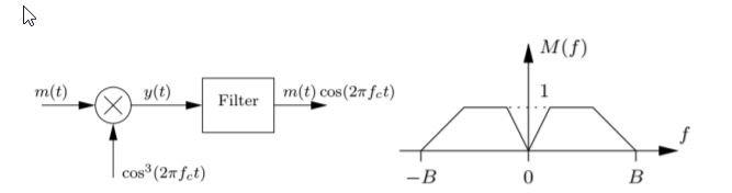 Solved Figure below shows the block diagram of a DSB-SC | Chegg.com
