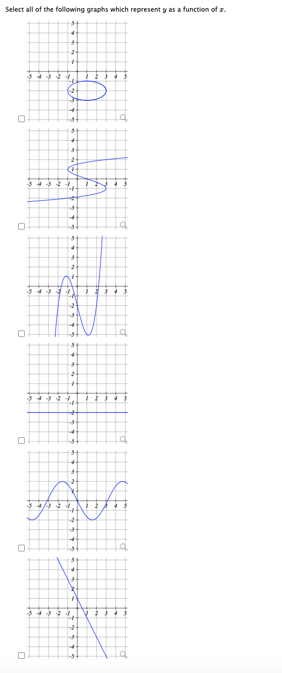 Solved Select all of the following graphs which represent y | Chegg.com