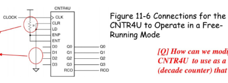 Solved Design an 8-bit counter using two cntr4u 4-bit | Chegg.com