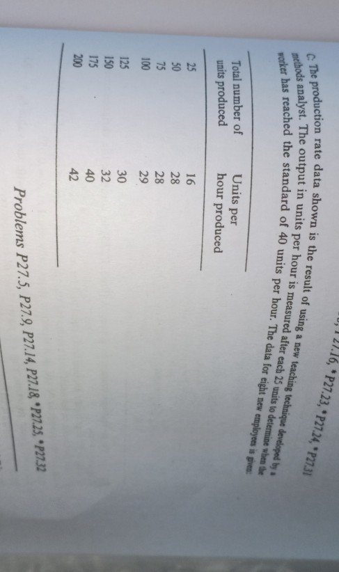 Solved ш по сопрано о part (c)! P27.5 (a) Use linear | Chegg.com