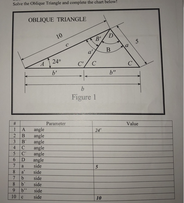 Solved Solve the Oblique Triangle and complete the chart | Chegg.com