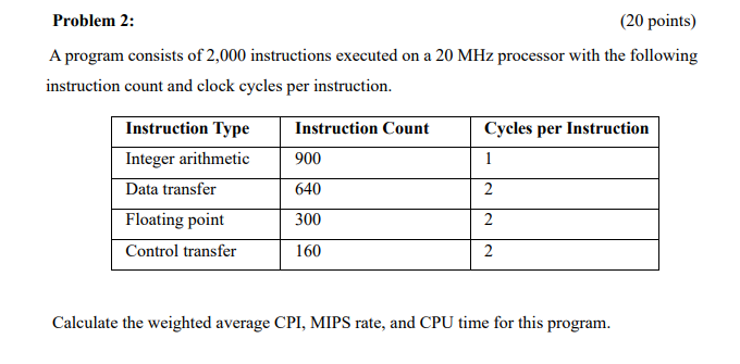 Solved Problem 2:(20 ﻿points)A program consists of 2,000 | Chegg.com