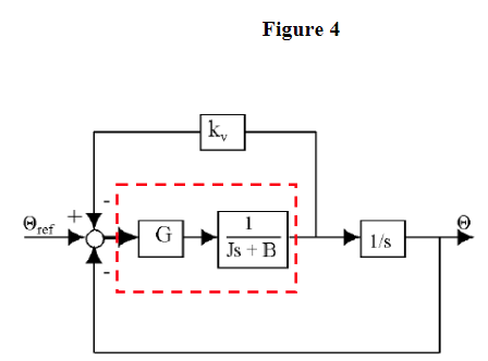 Solved 4. Figure 4 shows the block diagram of a simplified | Chegg.com