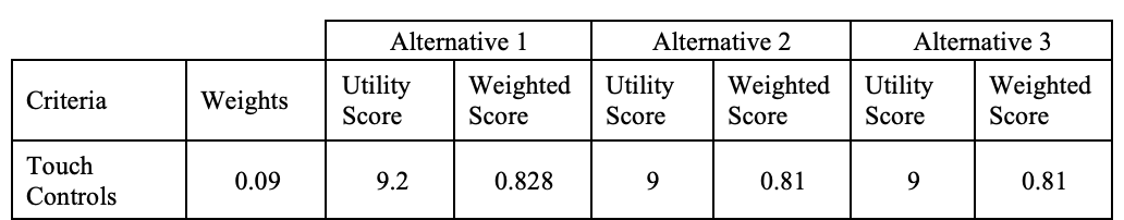 Solved Create a Utility Functions Curve (Using the utility | Chegg.com