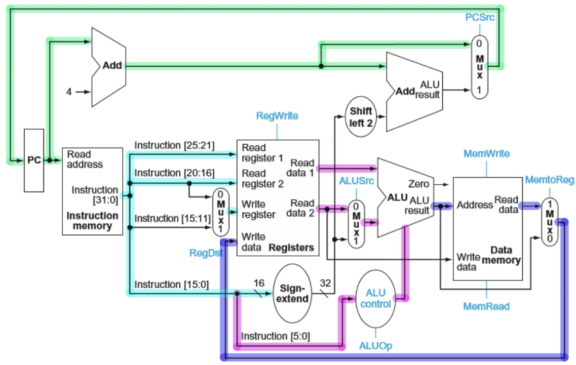 FIGURE 1 Problems in this question assume that logic | Chegg.com