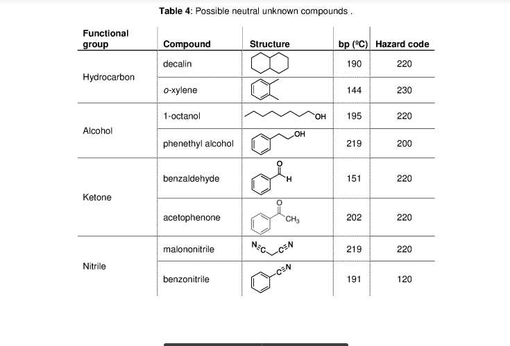Solved a) Indicate any significant signals on your product | Chegg.com