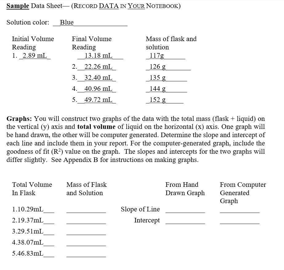 Solved Sample Data Sheet— (RECORD DATA IN YOUR NOTEBOOK) | Chegg.com