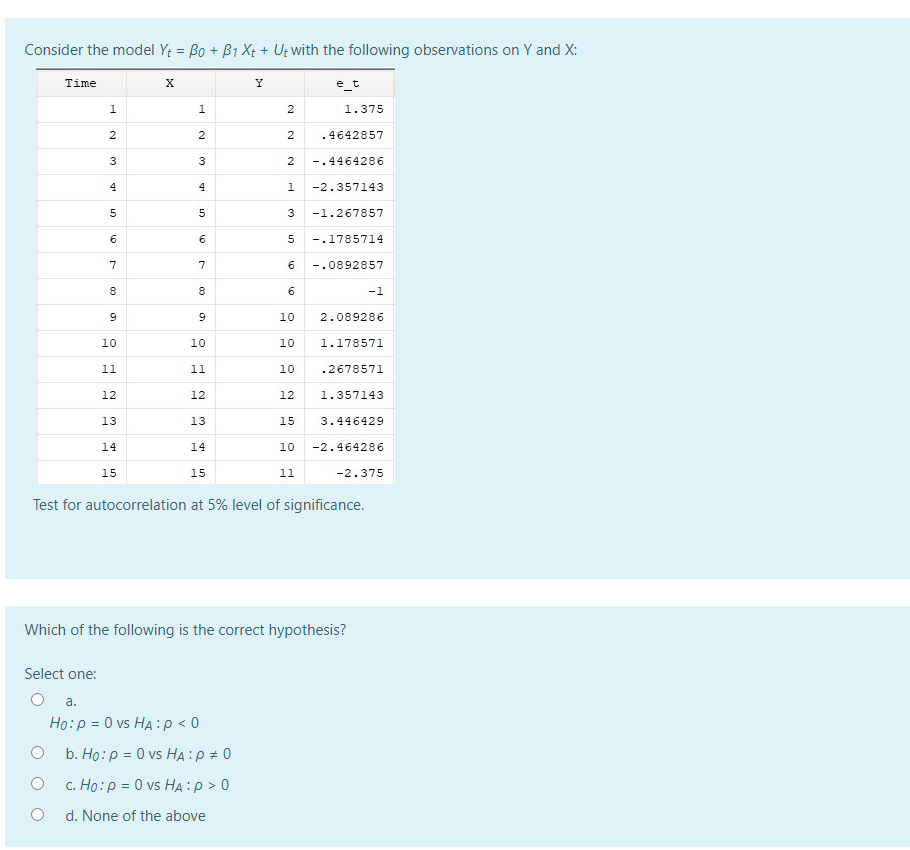 Consider the model Y+ = Bo + B1 X+ + Ut with the | Chegg.com