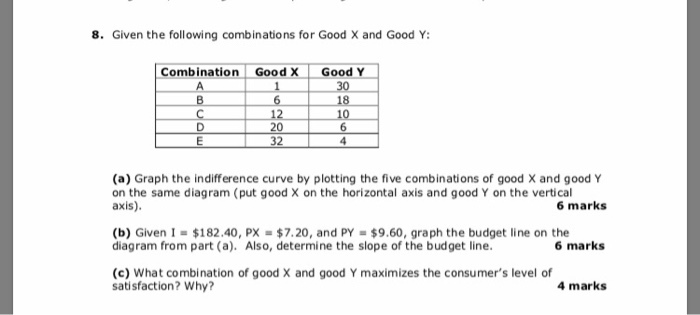 Solved 8. Given the following combinations for Good X and | Chegg.com