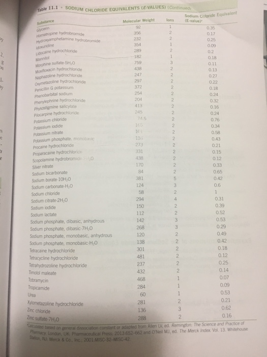 11.1 SODIUM M CHLORIDE EQUIVALENTS (E-VALUES) | Chegg.com