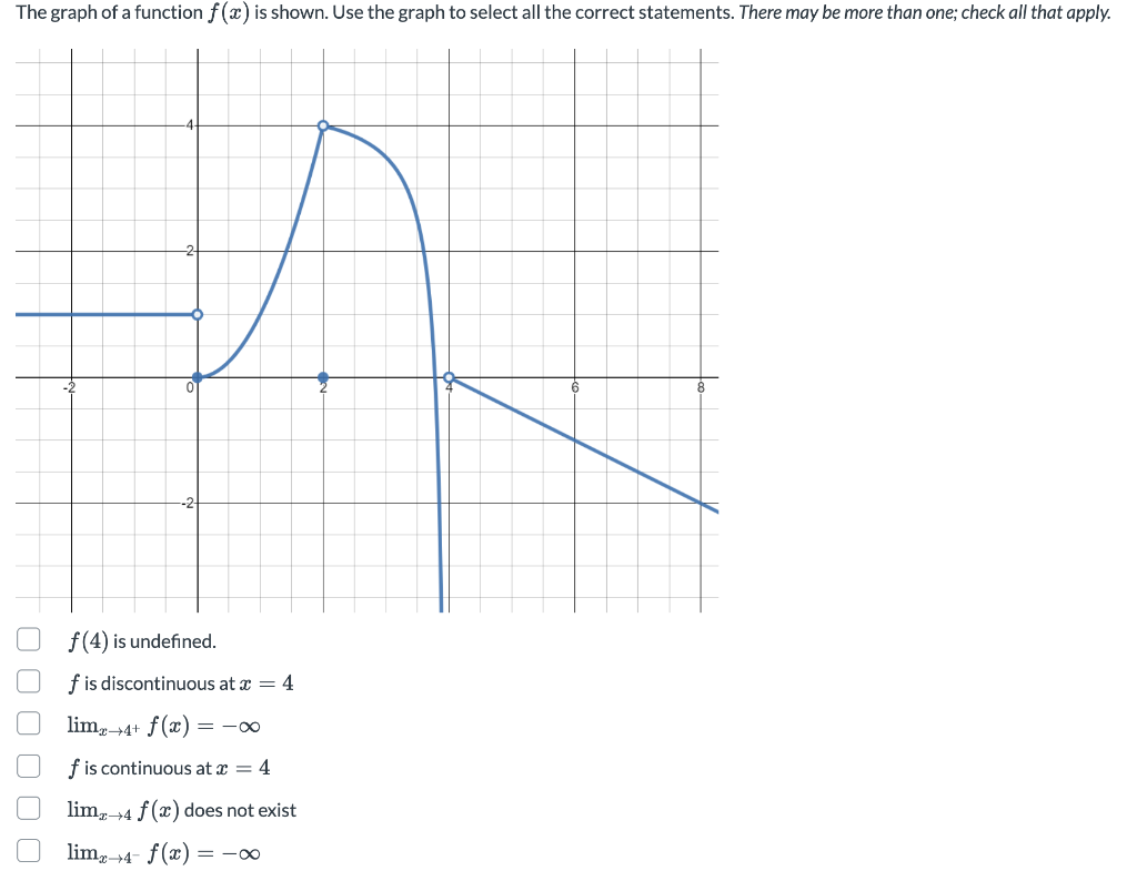 Solved The graph of a function f(x) is shown. Use the graph | Chegg.com