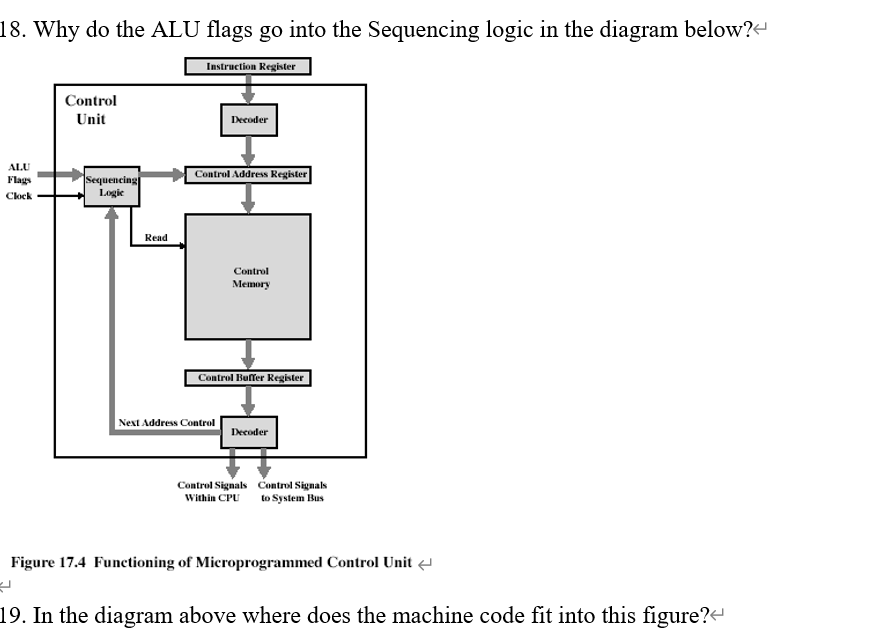 Solved 18. Why do the ALU flags go into the Sequencing logic | Chegg.com