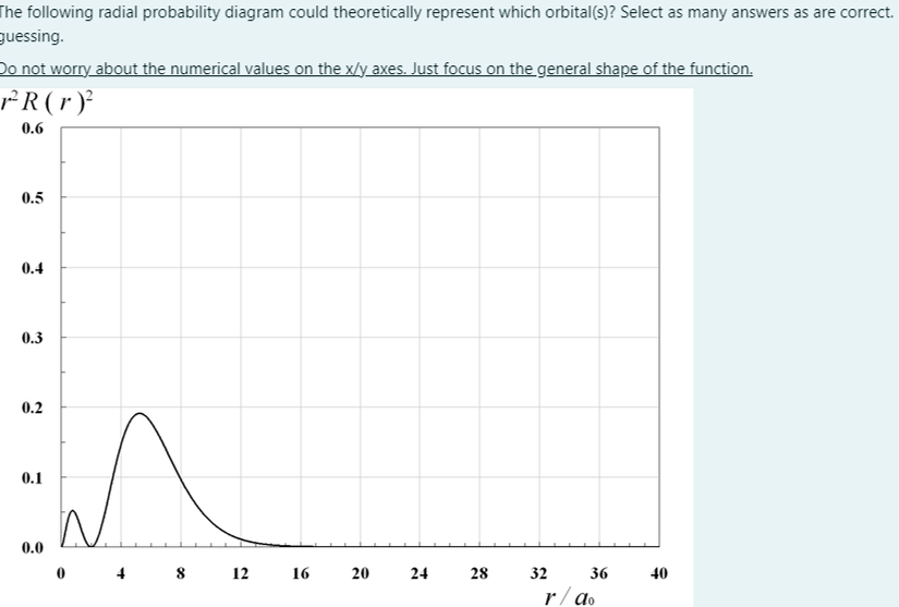 Solved The following radial probability diagram could | Chegg.com