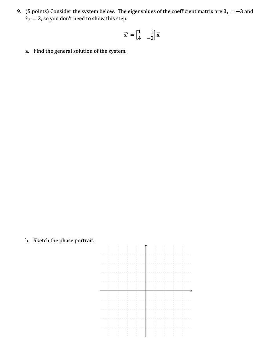 Solved Consider the system below. The eigenvalues of the | Chegg.com