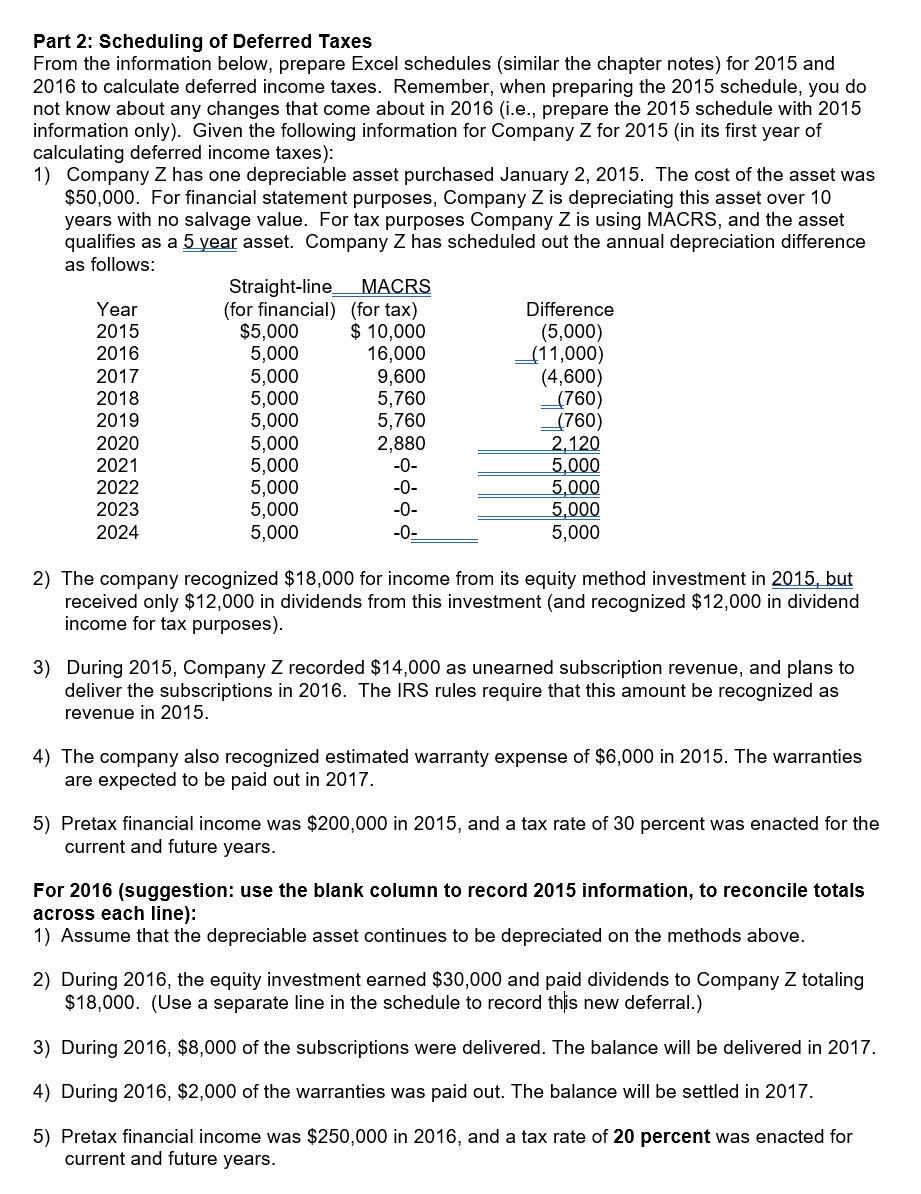 Solved Part 2: Scheduling of Deferred Taxes From the | Chegg.com