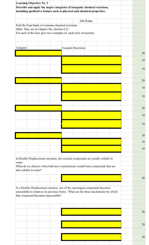 Solved Learning Objective No. 4 Demonstrate the ability to | Chegg.com