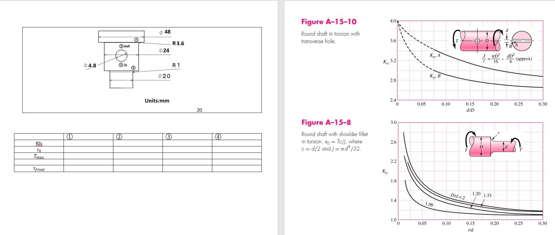Solved a) Determine the maximum static torque that the shaft | Chegg.com