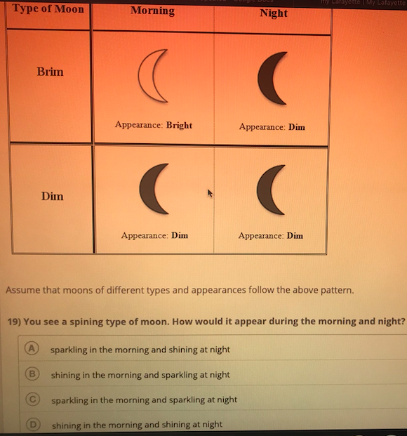 Different Types Of Moons