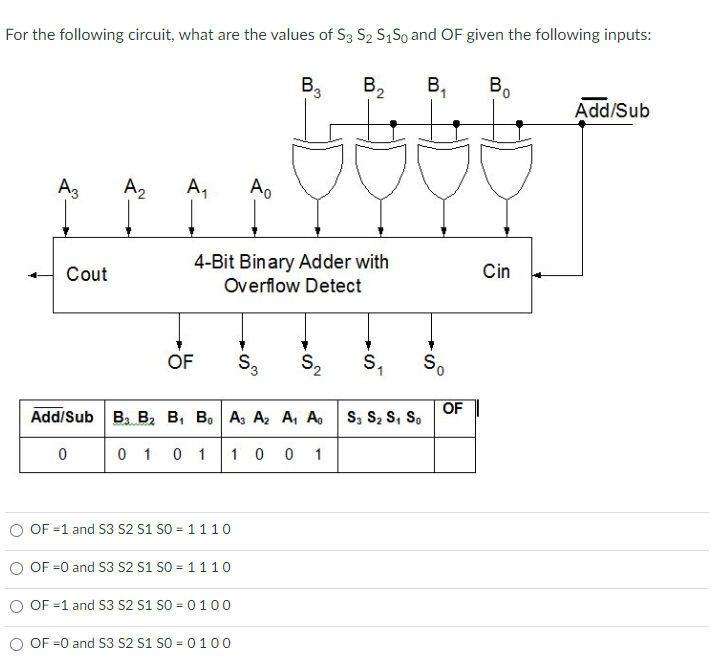 Solved For the following circuit, what are the values of | Chegg.com