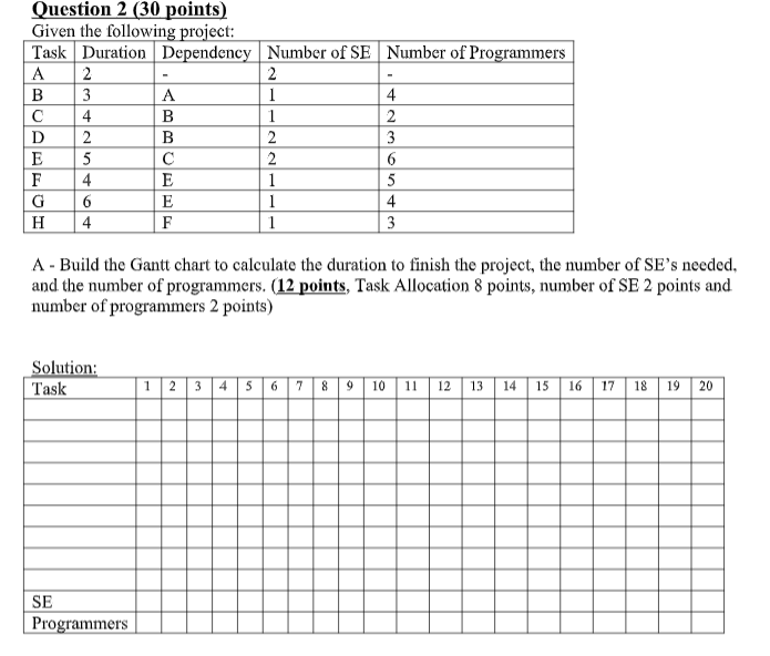 Solved Question 2 (30 points) Given the following project: | Chegg.com