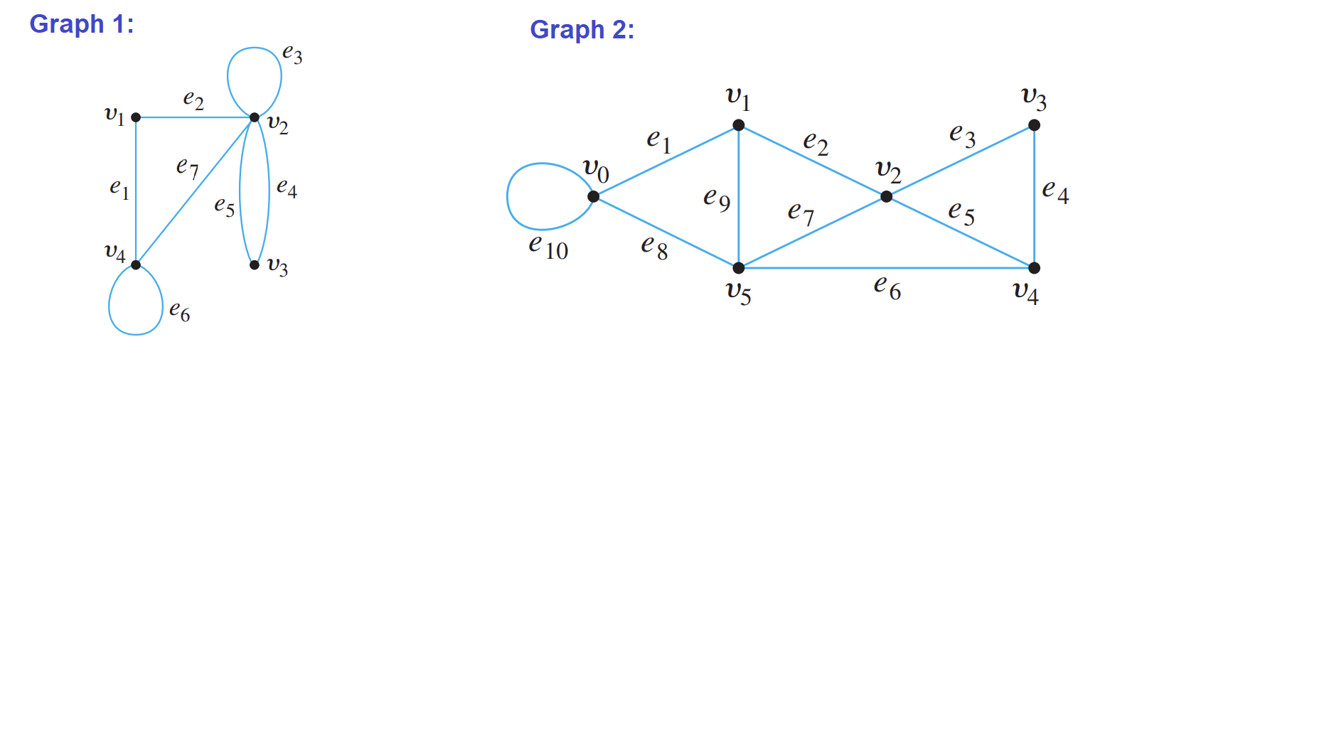 Solved Consider the graphs provided in the screenshot: Graph | Chegg.com